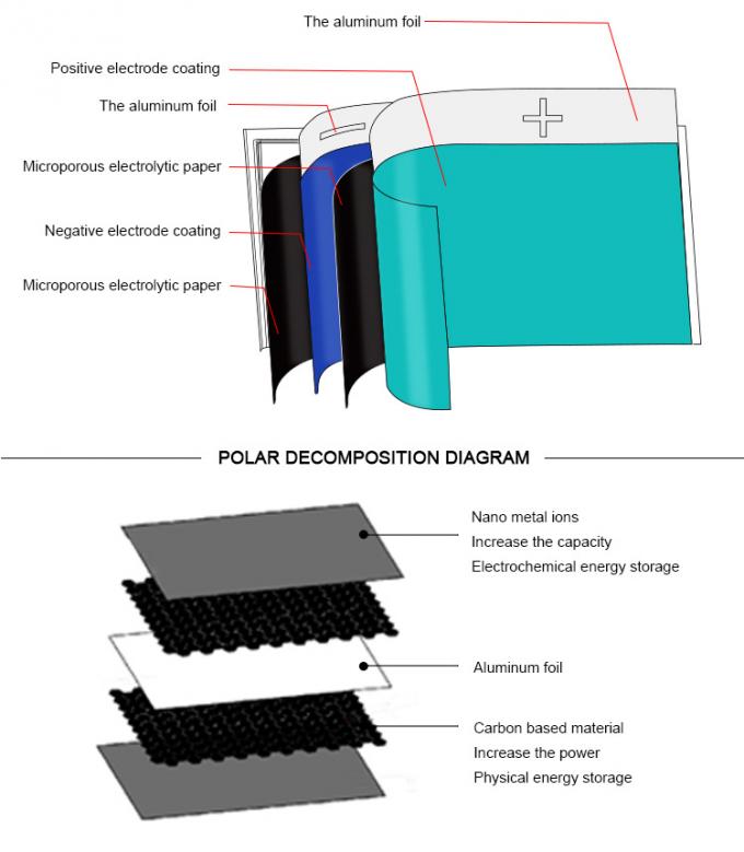 3.6V 2000F Graphene Supercapacitor Battery , Rechargeable Super ...