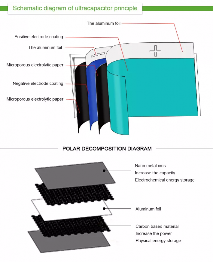 Graphene 4.2V 4000F Supercapacitor Cell For Energy Storage System