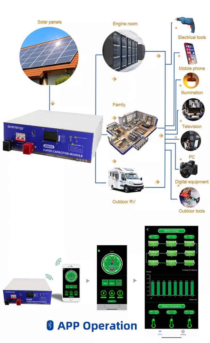 200AH 48V Super Capacitor Module Bank For Solar Energy Storage System