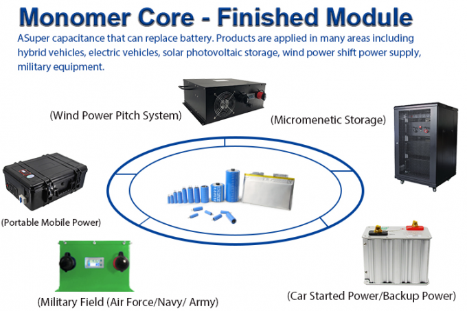 Graphene 30000F Capacitor Battery Bank , Motor Supercapacitor In Electric Vehicles