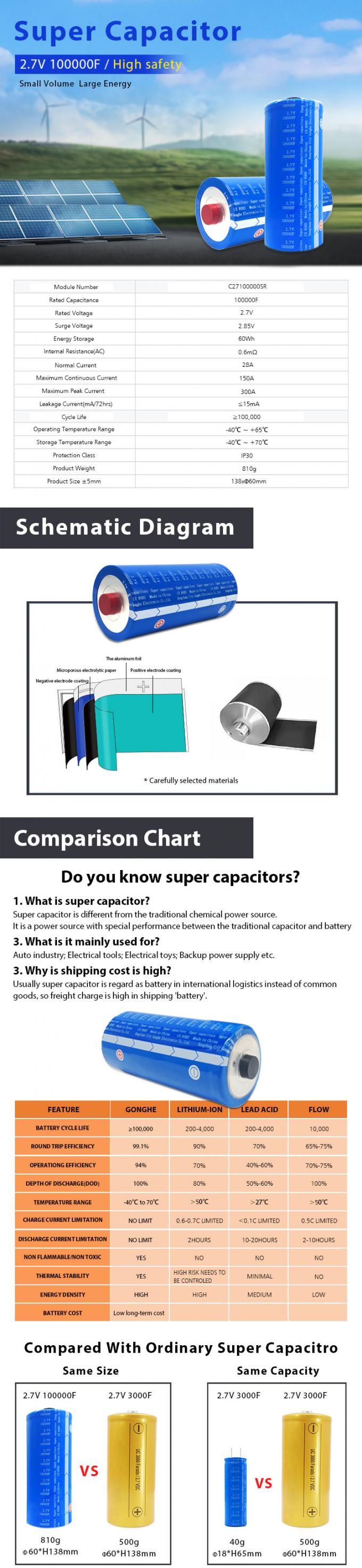 2.7V 100000F Supercapacitor Cell For Fast Charging Of Electric Vehicles