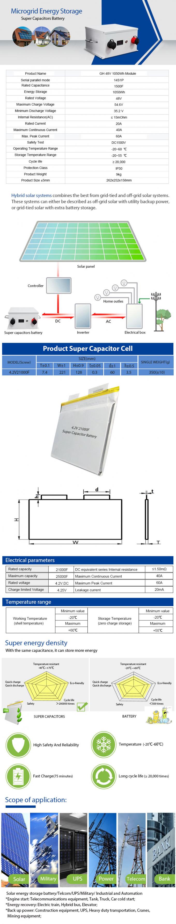 Increasing Grid Stability Supercapacitor Module 48V 20Ah 1050Wh For UPS